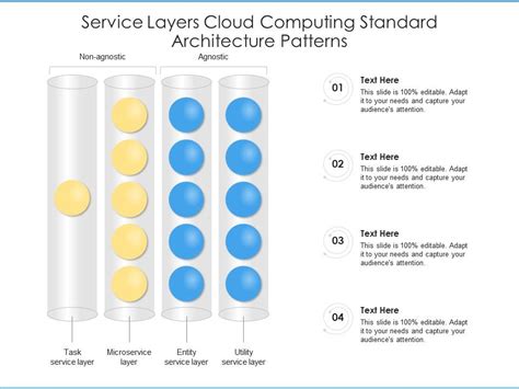 Service Layers Cloud Computing Standard Architecture Patterns Ppt