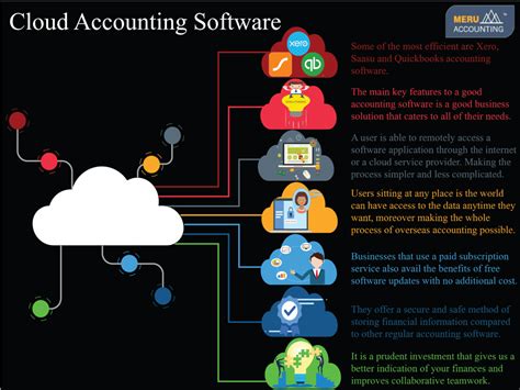 Cloud Accounting Software Meru Accounting
