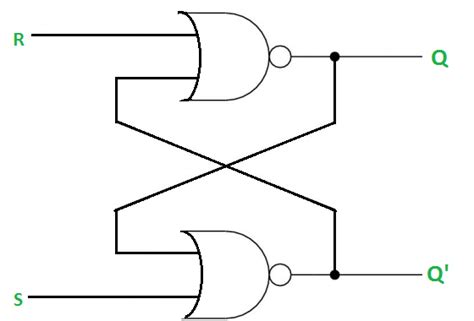 Latches In Digital Logic Geeksforgeeks