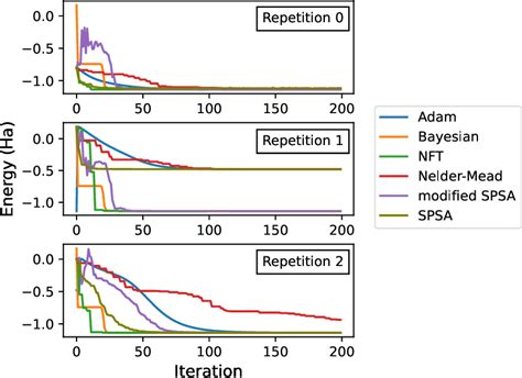 Figure 2 From Evaluating The Impact Of Noise On The Performance Of The