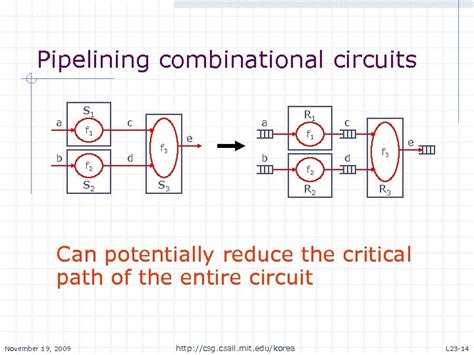 Bounded Dataflow Networks And Latency Insensitive Circuits Cont