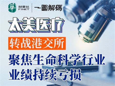 财华智库网 一图解码：太美医疗转战港交所 聚焦生命科学行业 业绩持续亏损