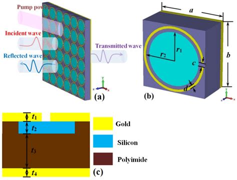 A Photoexcited Switchable Dual Function Metamaterial Absorber For Sensing And Wideband