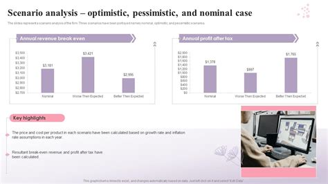 Beauty Salon Business Plan Scenario Analysis Optimistic Pessimistic And