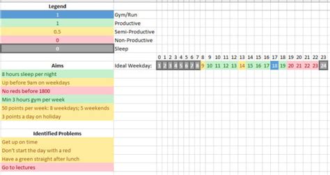 Develop A Spreadsheet That Will Improve Your Productivity By Charliepeat1 Fiverr