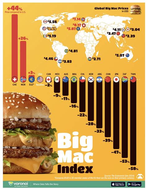 Kenneth Lim On Linkedin A Quick Calculation Using The Sg Mcd App Has A
