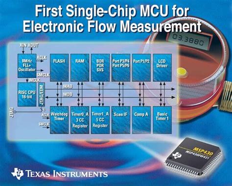 First Single Chip Mcu For Automated Meter Reading Edn