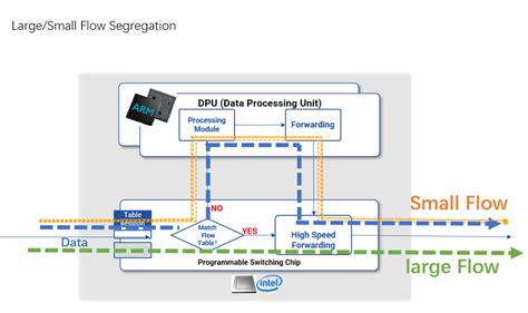 what you should know about p4 programming languageand p4 programmable switch asterfusion data