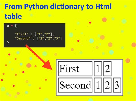 How To Save Data Of Dictionary In Html File Table Python Programming