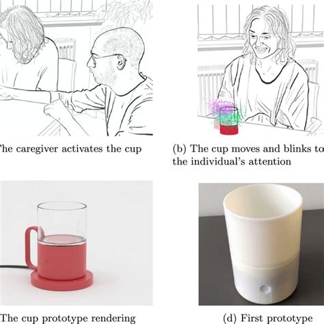 Cup Secondary Activation Method And Inductive Charging Platform Download Scientific Diagram
