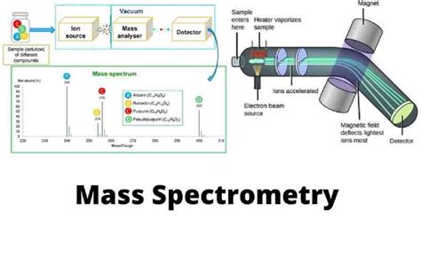 Where Is Spectroscopy Used At Ozell Lavigne Blog