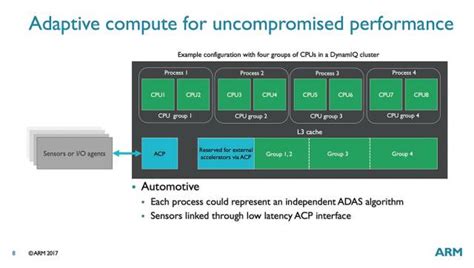 Cortex A75和cortex A55架构浅析linux内核如何选择cortex A55 Csdn博客