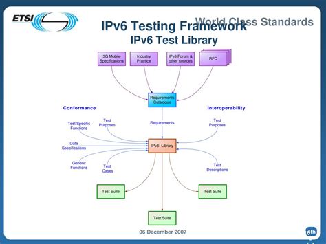 Ppt European Ipv6 Test Capability Powerpoint Presentation Free
