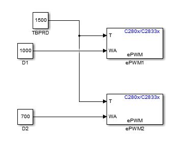 TMS320F28335DSP Board Fig 5 Synchronized Two EPWM Blocks Download Scientific Diagram