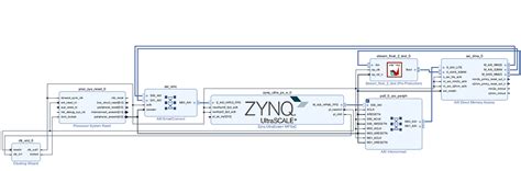 DMA Stuck When Using Custom HLS Ip Support PYNQ