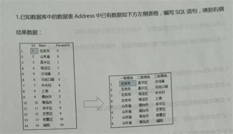 Hive之经典sql面试题hive Sql 面试题 Csdn博客
