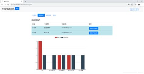 Python 实现学生在线考试系统（django版） 知乎