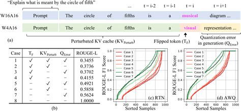 [논문 리뷰] Improving Conversational Abilities Of Quantized Large Language Models Via Direct