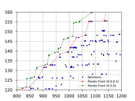Degraded Performance In 0 6 0 Vs 0 5 0 Anyoptimization Pymoo