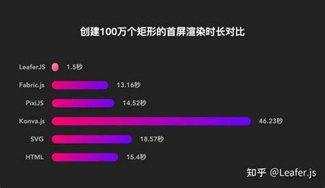 Leaferjs 发布：开源、性能强悍的2d图形库 知乎