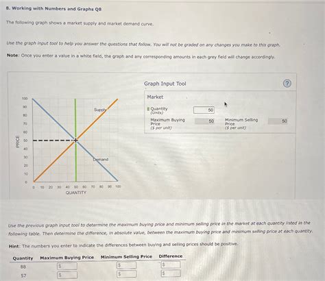 solved working with numbers and graphs q8the following graph