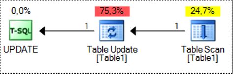 Deadlocks Caused By Missing Indexes In Sql Server Sqlpassion
