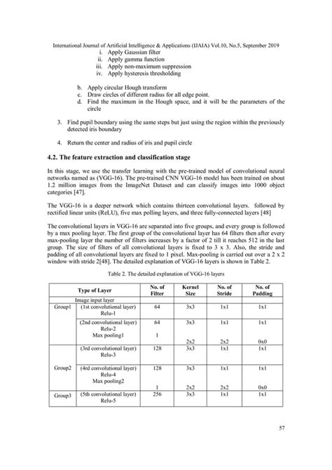 Transfer Learning With Convolutional Neural Networks For Iris Recognition Pdf