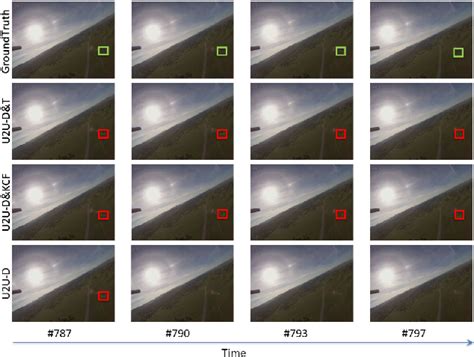 Figure 1 From Fast And Robust Uav To Uav Detection And Tracking From