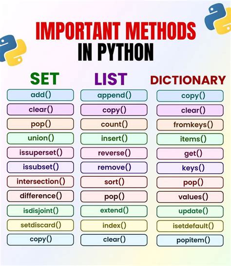 Python Cheat Sheet Bookosslab
