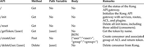 Specifications Of The Microservice Security Agent Rest Apis Download