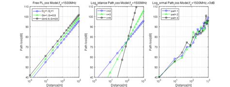 Mimo Ofdm无线通信技术及matlab实现 Csdn博客