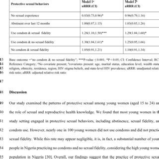 Multivariable Multinomial Logistic Regression Of Protective Sexual Download Scientific Diagram