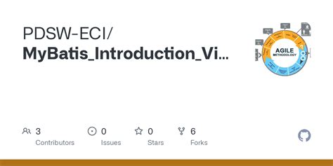 Github Pdsw Ecimybatisintroductionvideorental