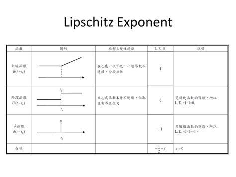 Ppt Edge Detection And Wavelet Transform Powerpoint Presentation