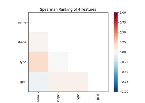 Plot Pairwise Features — Watex 033 Documentation
