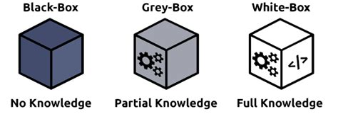 VAPT Enhancing Security Through Vulnerability Testing Updated