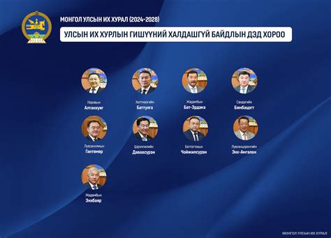 Монгол Улсын Их Хурлын 4 дэд хорооны бүрэлдэхүүн