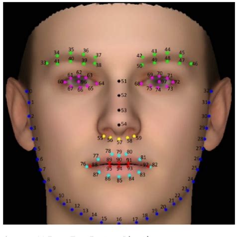 Figure 1 From Driver Attention Detection Based On Improved Yolov5 Semantic Scholar