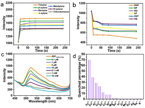 Photoelectric Multi Signal Output Sensor Based On Two Dimensional