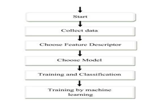 Rnn Architecture Figure 4 Illustrates How An Rnn Architecture Might Download Scientific Diagram