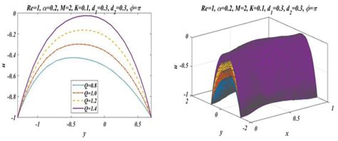 Bioengineering Special Issue Recent Advances In The Application Of Mathematical And