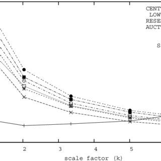 The Network Size Is Fixed Download Table
