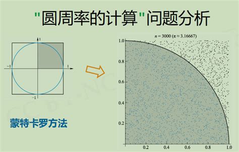 Mooc·嵩天老师团队·北京理工大学：《python语言程序设计》自学笔记mooc北理工嵩天 Csdn博客