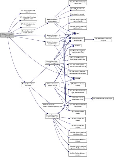 Openanalysis Notationgenerator Class Reference