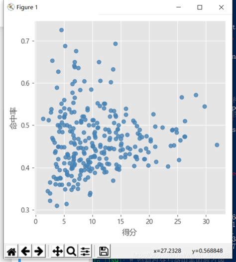 Dataanalysiskmeans聚类分析基于python的kmeans聚类分析介绍及实践md At Master