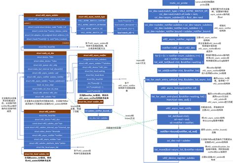 Linux V4l2子系统分析(一)video For Linux Two Api Csdn博客 Linux V4l2子系统分析(一)video For Linux Two Api Csdn博客