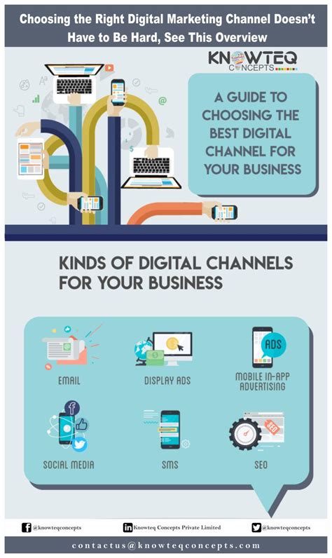 Suraj Giri On Linkedin Socialmedia Knowteq Facbook Linkedin