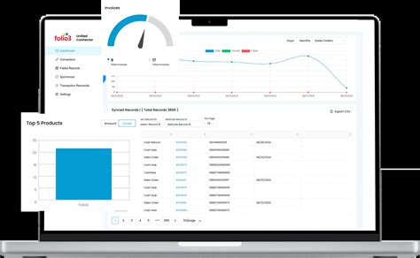 Stripe Netsuite Integration Sync Stripe With Netsuite Folio3