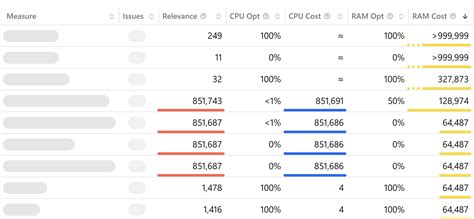 Boost Power Bi Efficiency Dax Optimizer