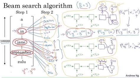 Beam Search Explained The Best Picture Of Beam